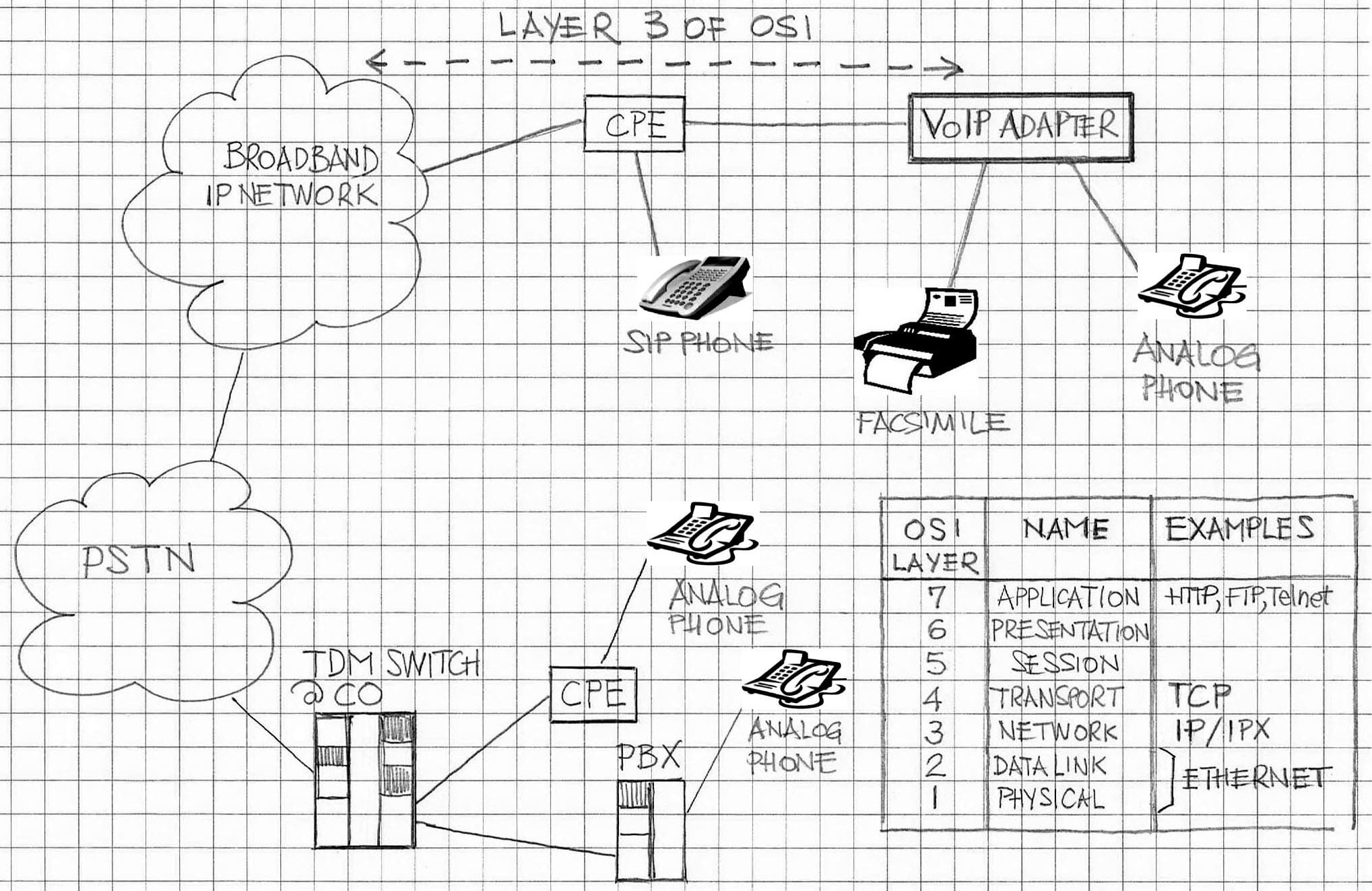 Voice over IP Adapters | ATA Voice over IP Adapters | ATA