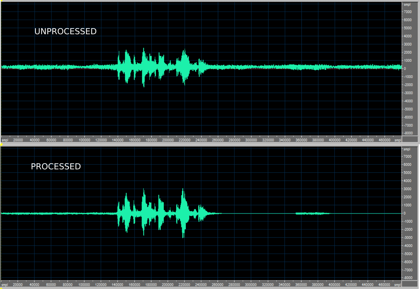 Voice Activity Detection With Adaptive Thresholding